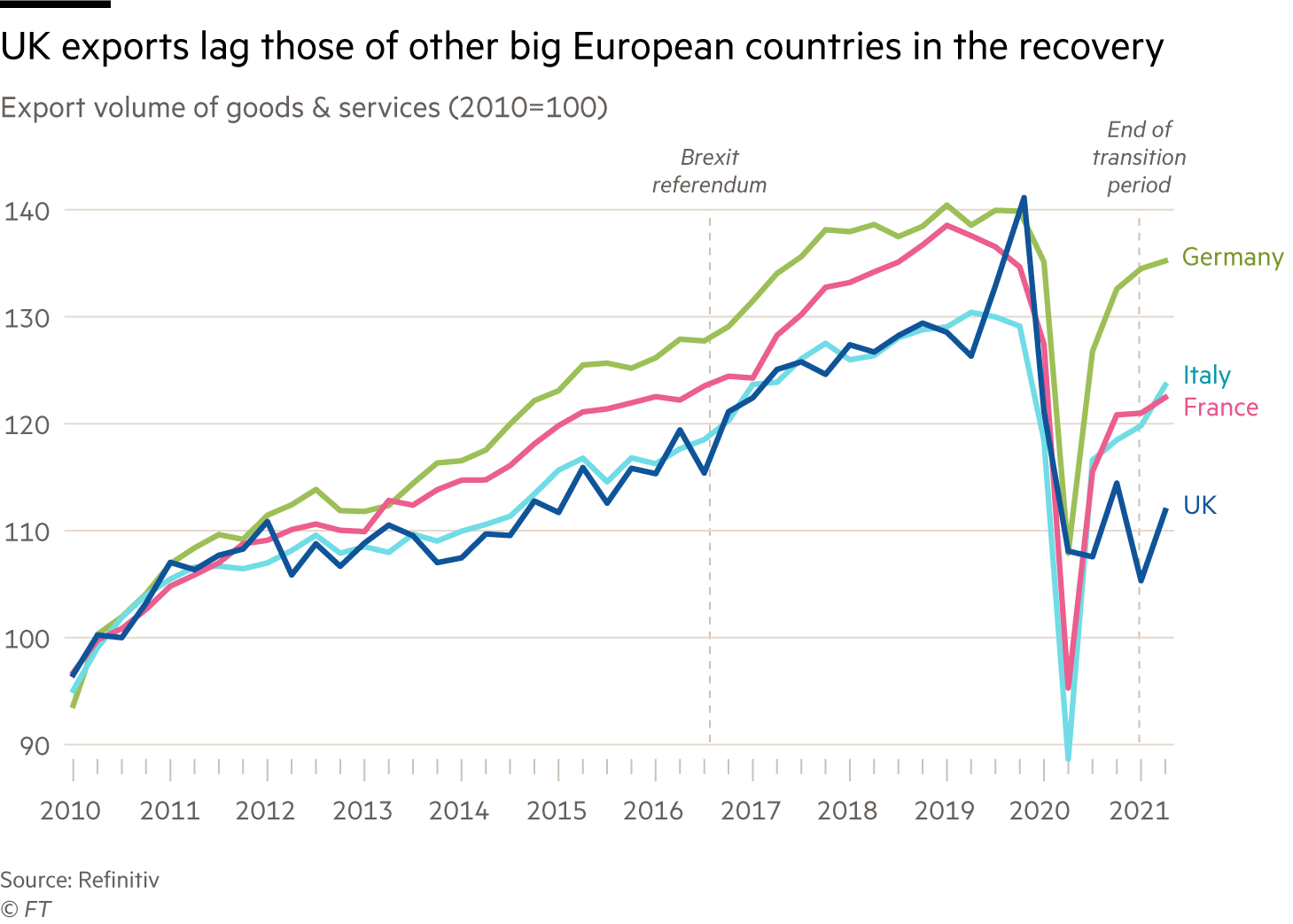 Britain’s game of Brexit chicken will end badly | Financial Times