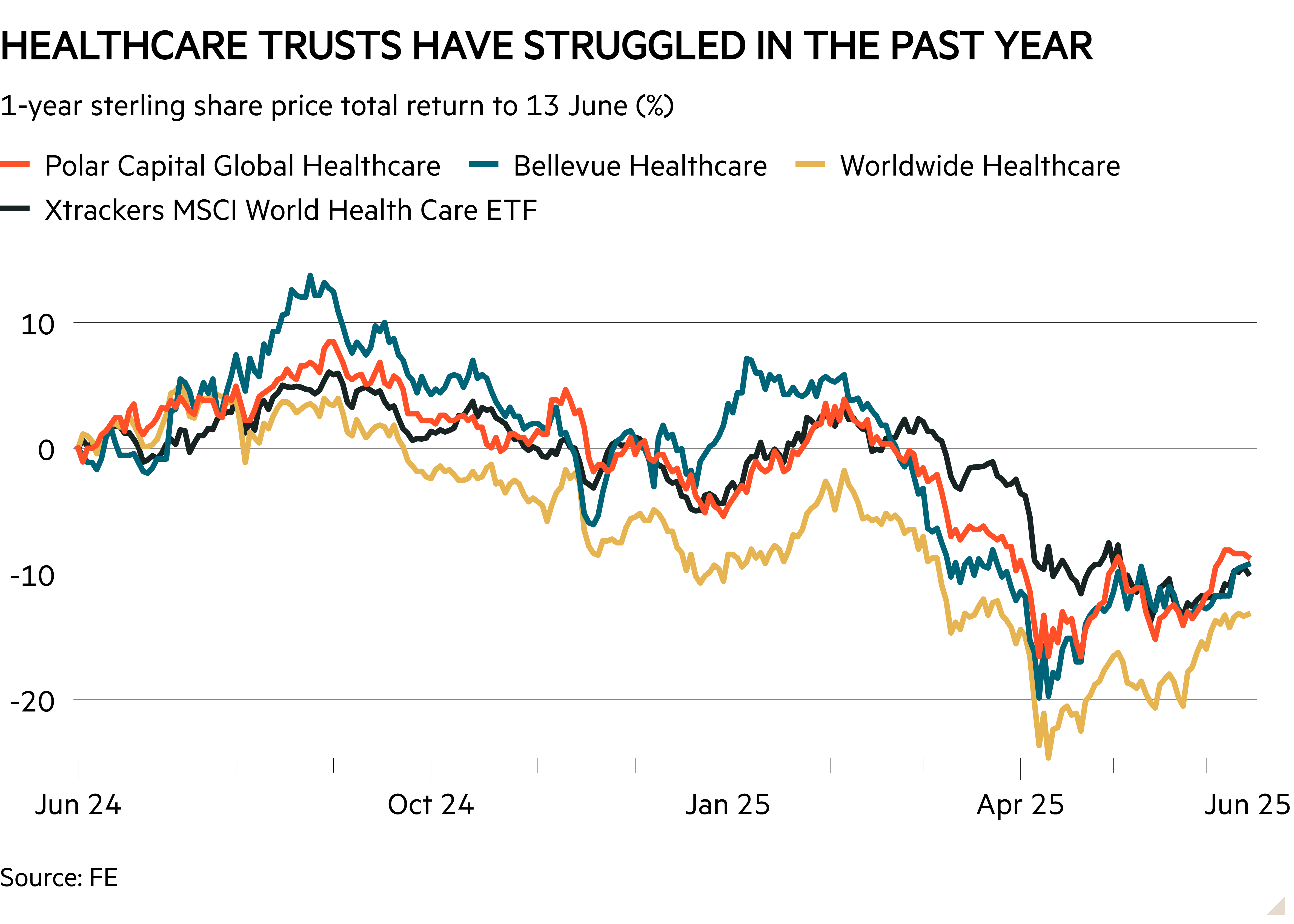 Healthcare trusts forced to rethink discount strategies - Investors ...