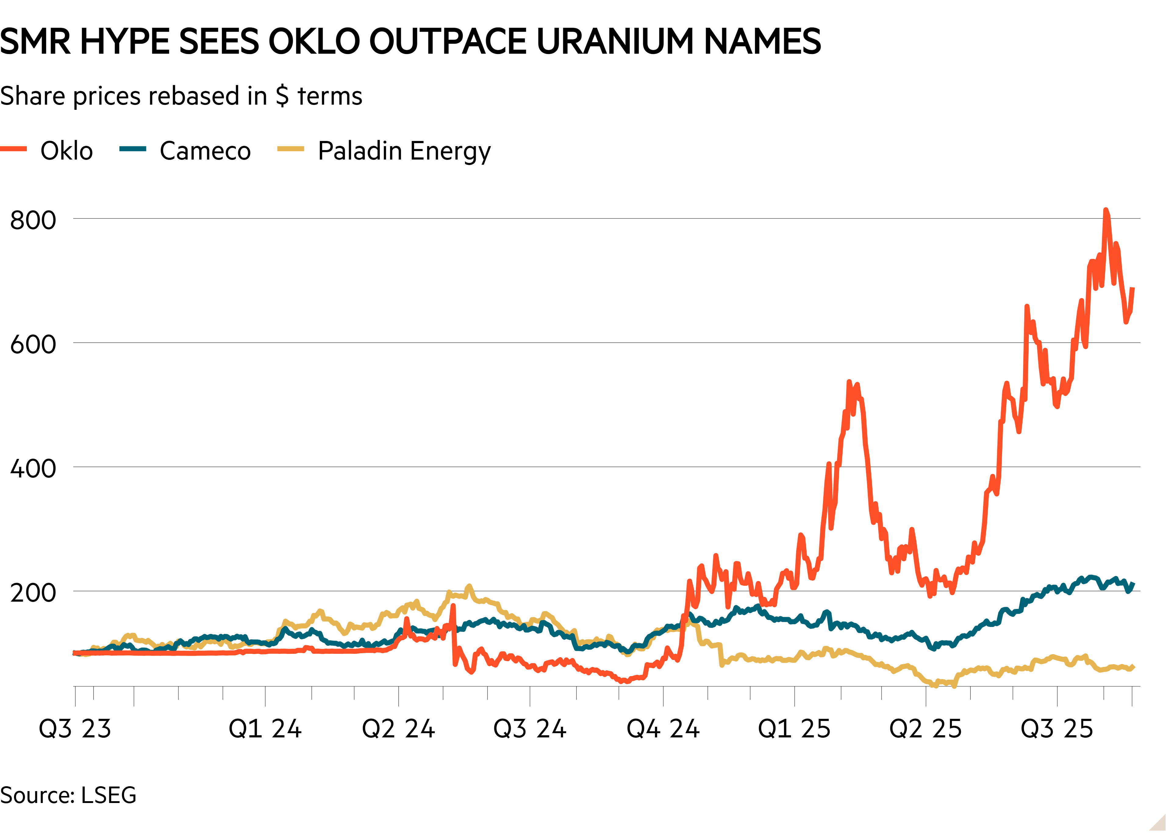 How to invest in the world’s nuclear future - Investors' Chronicle