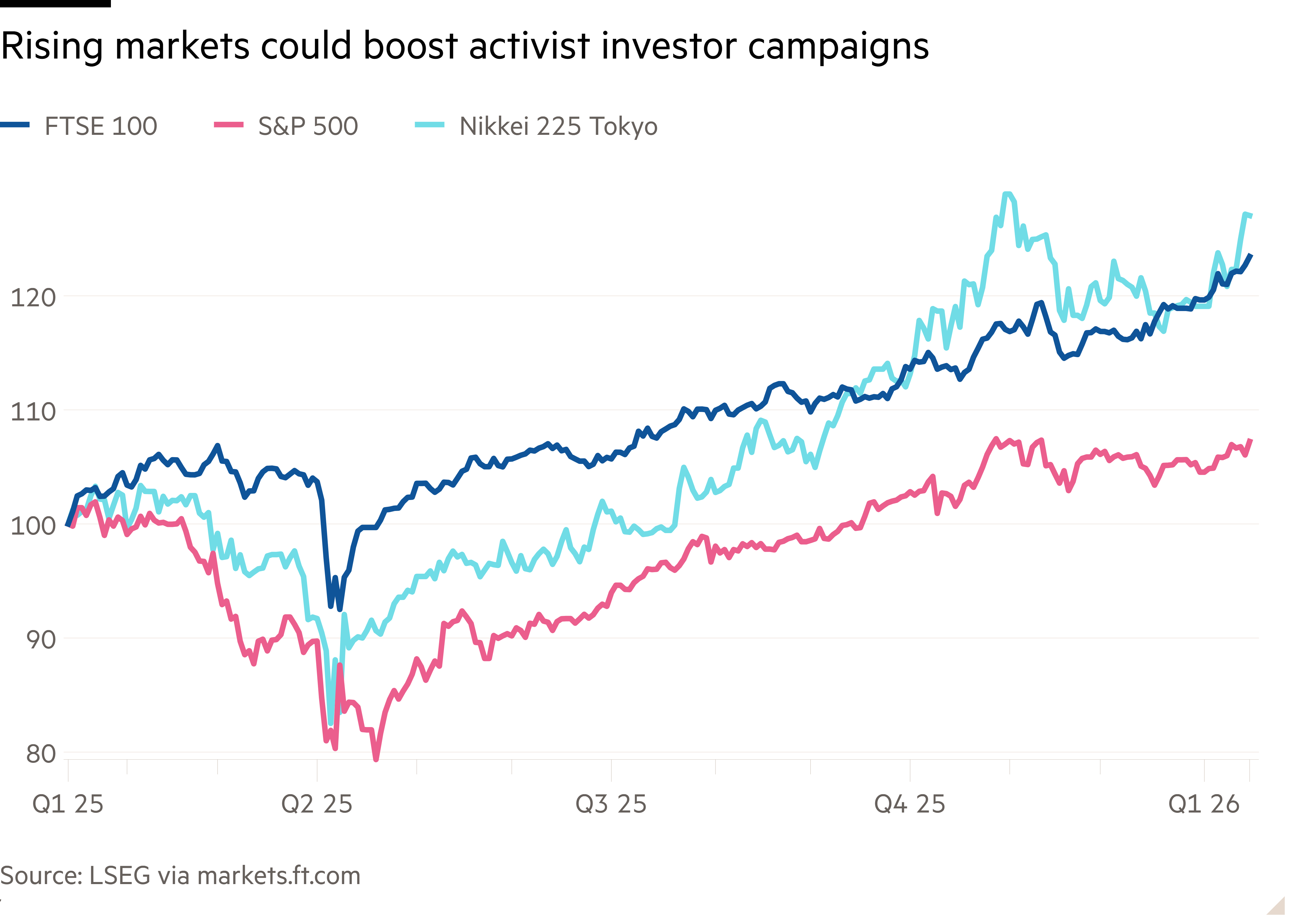 Expect M&A megadeals within UK financial services, says EY - The Banker