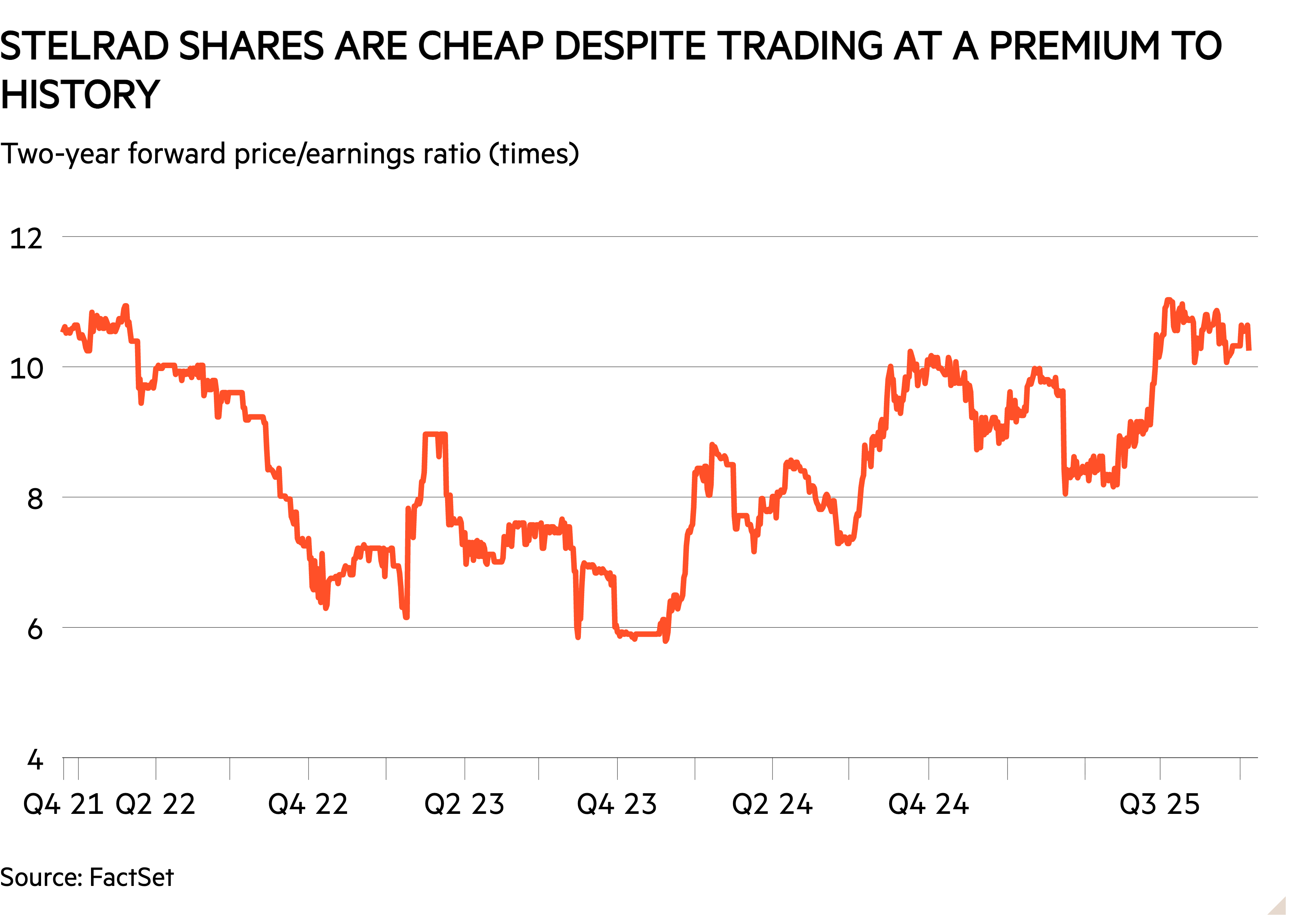 Add steel to your portfolio with this bargain UK manufacturer ...