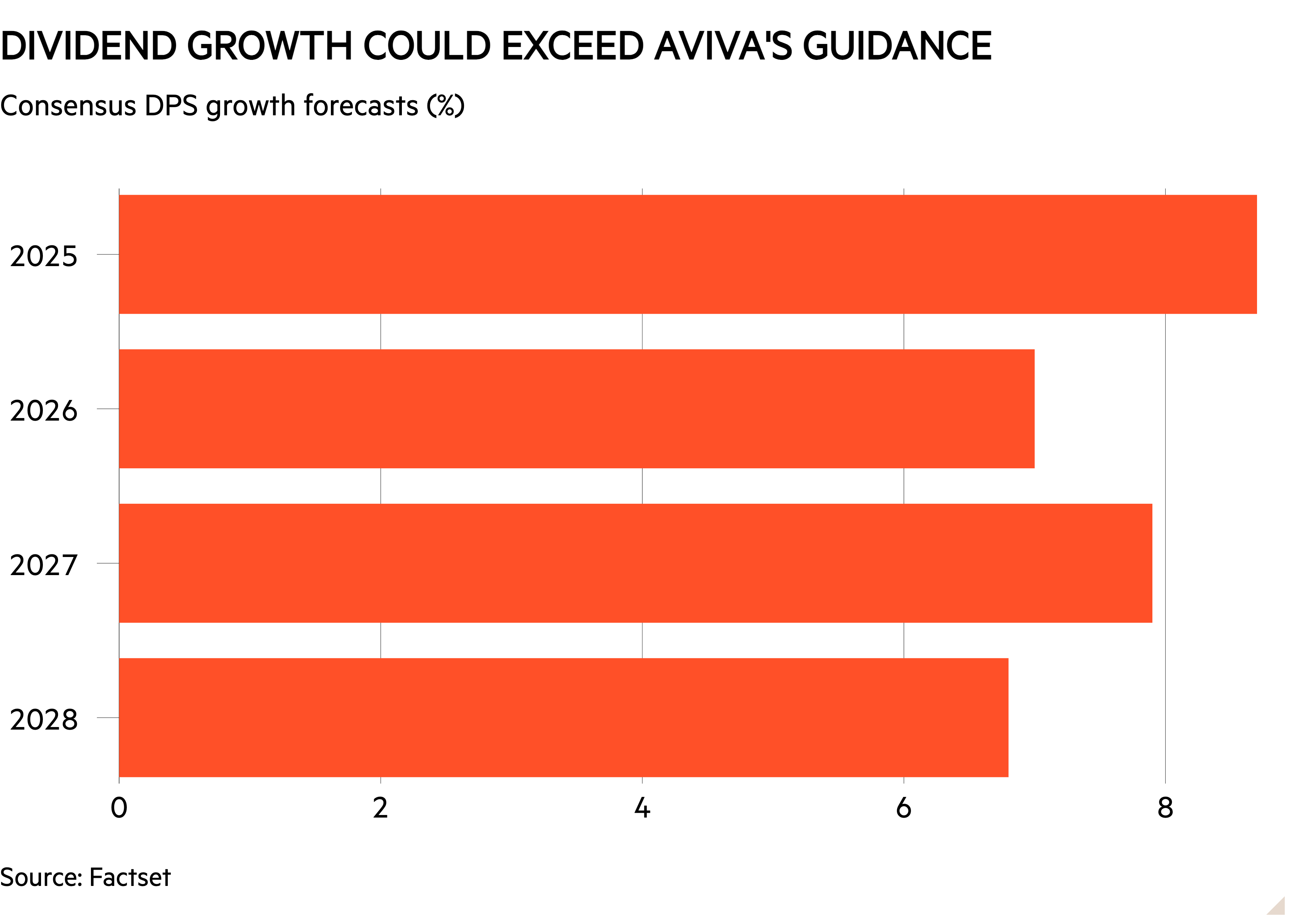 Back Aviva’s standout dividend quality - Investors' Chronicle