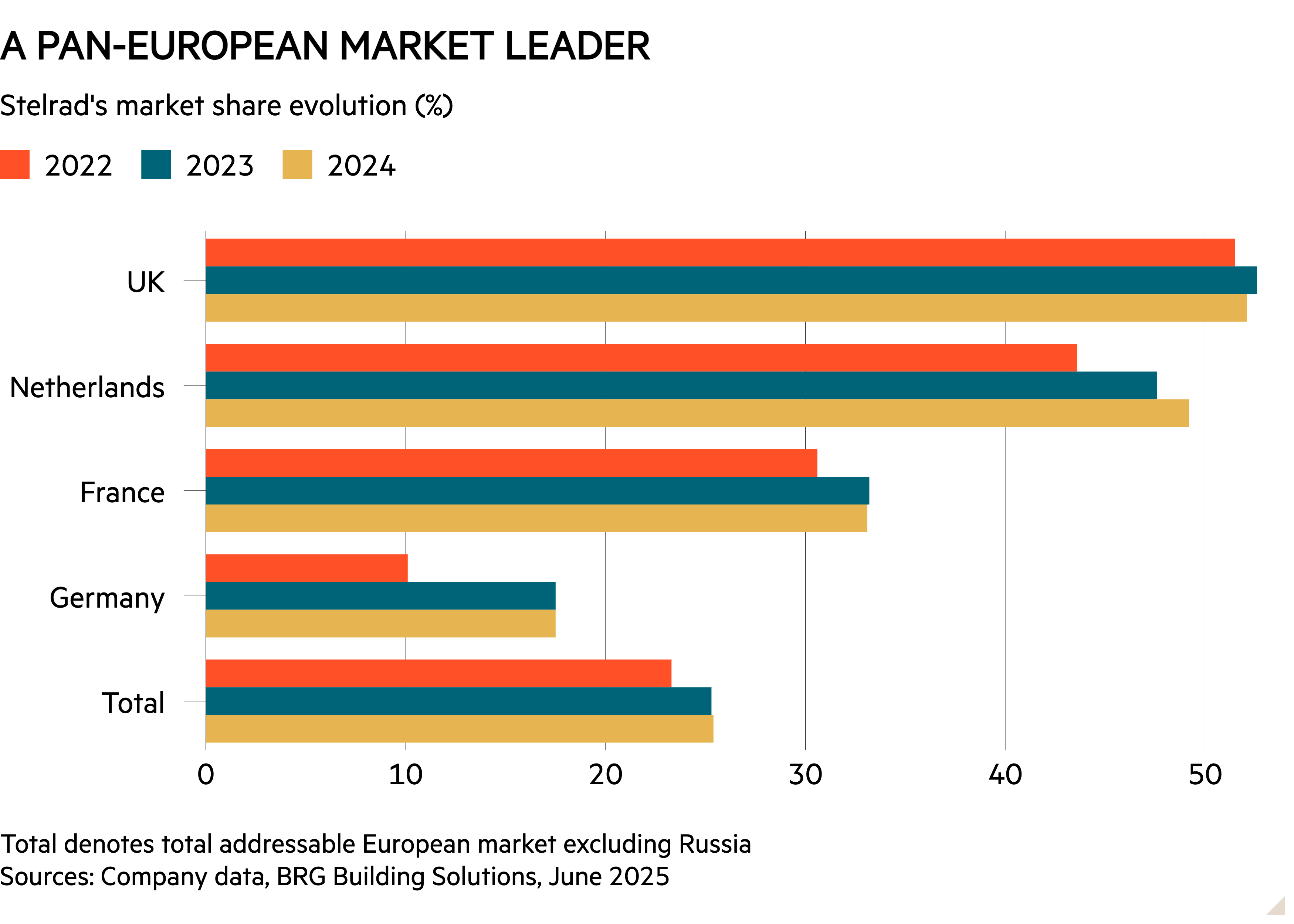 Add steel to your portfolio with this bargain UK manufacturer ...