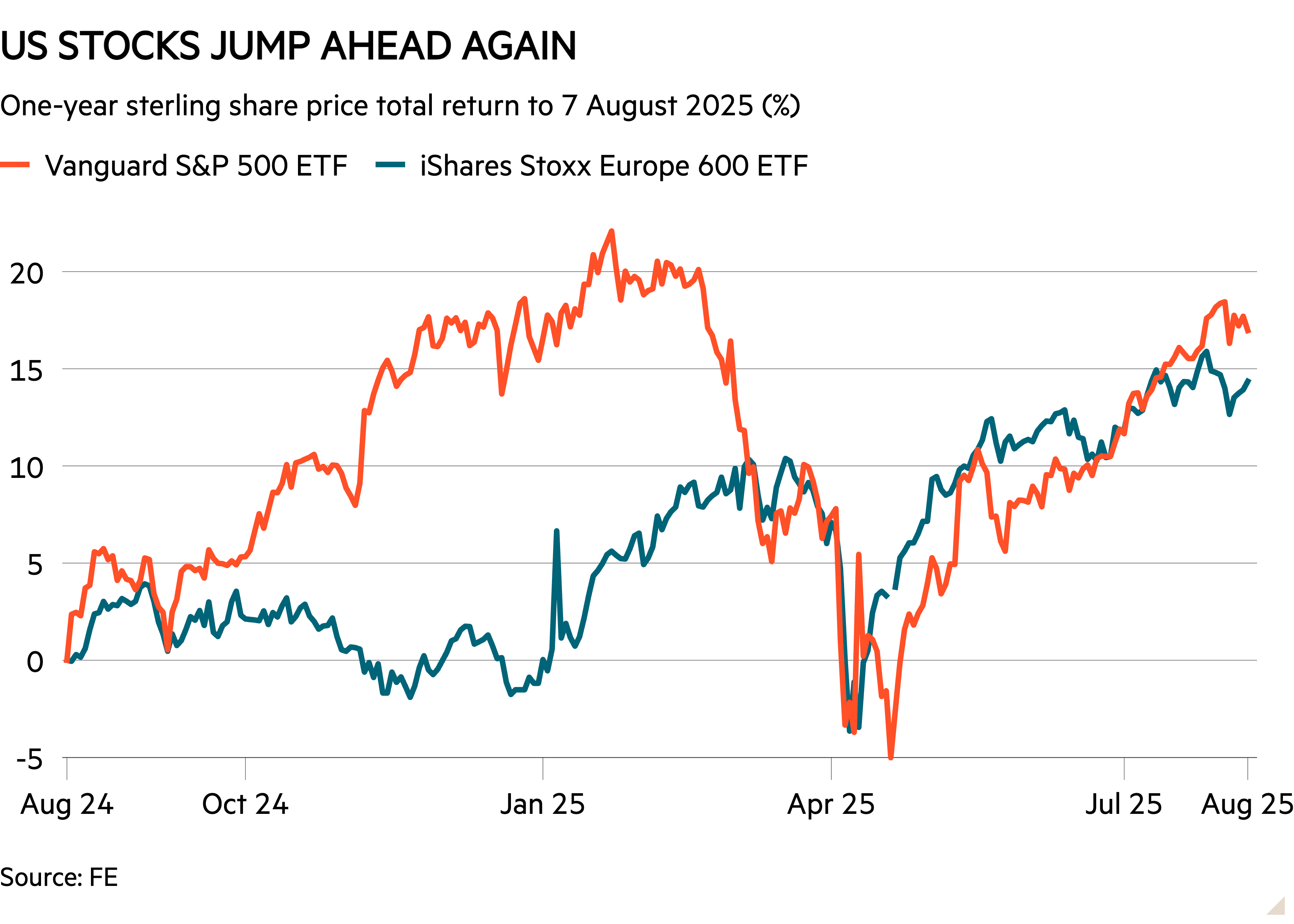 Tap into Europe’s rebound with this trust - Investors' Chronicle