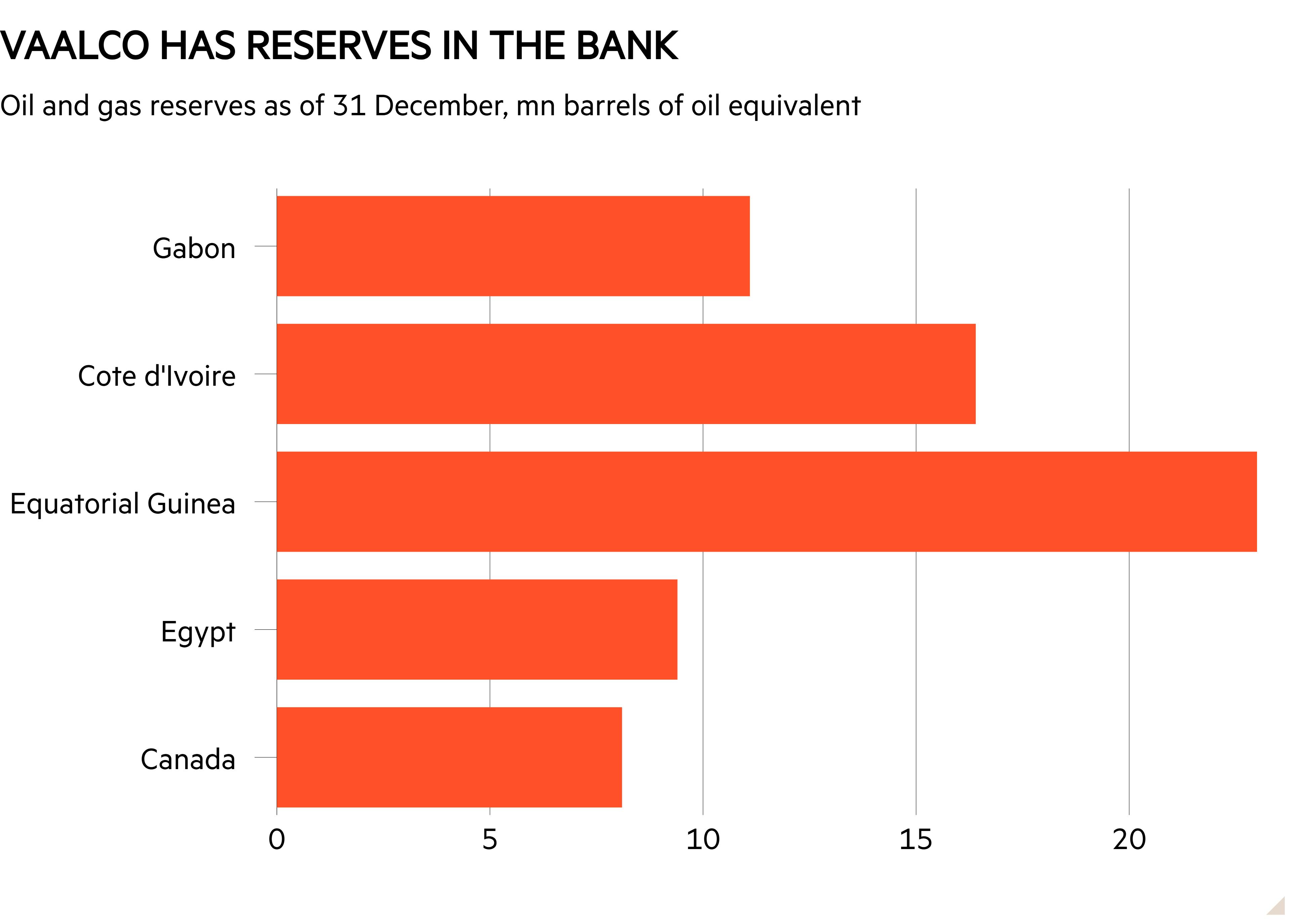 This bargain oil stock is building for the future - Investors' Chronicle