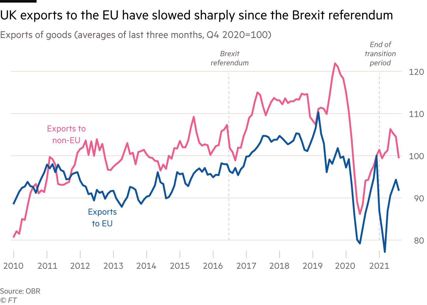Britain’s game of Brexit chicken will end badly | Financial Times