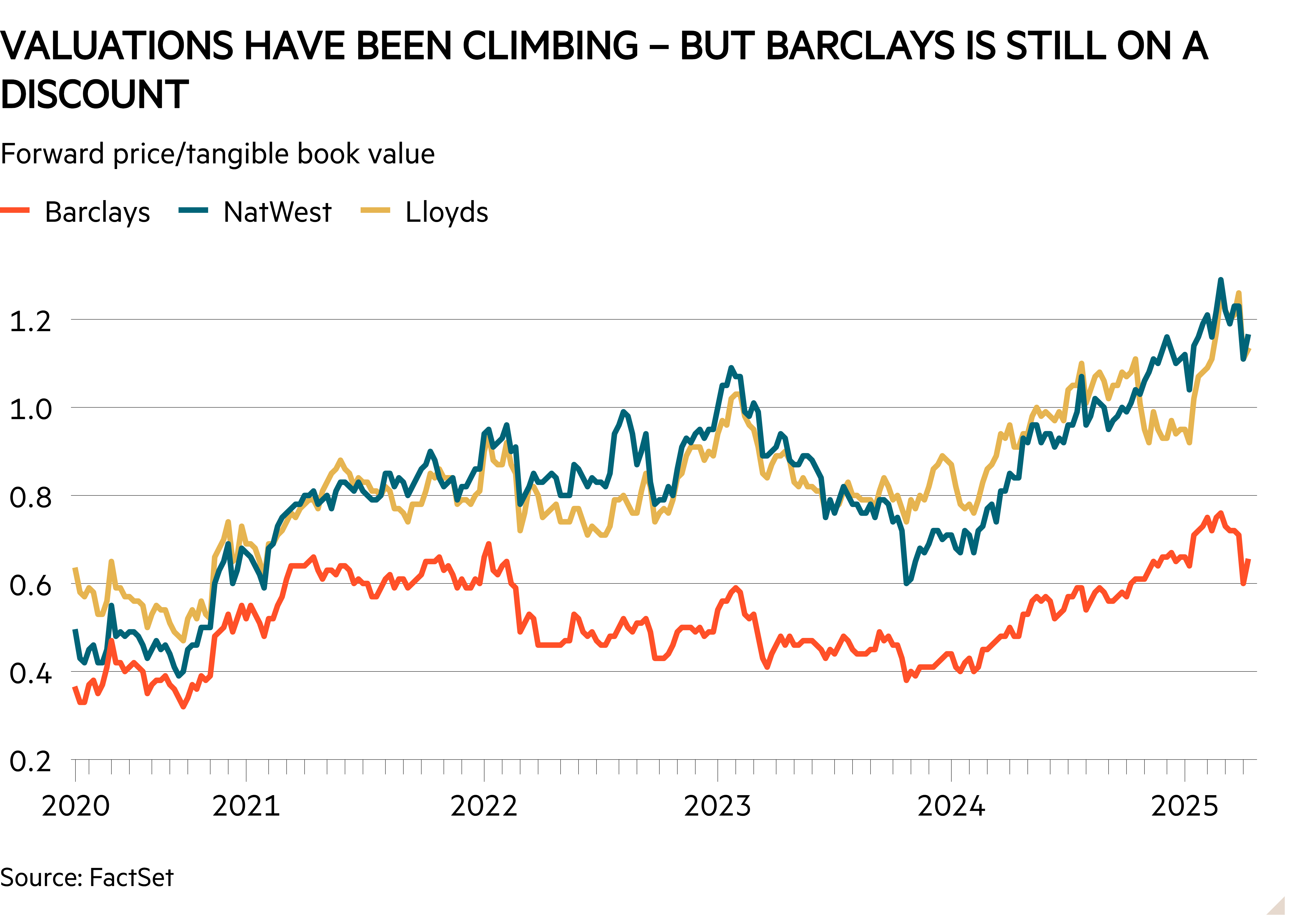 Innovation vs tradition: inside the never-ending Barclays debate ...