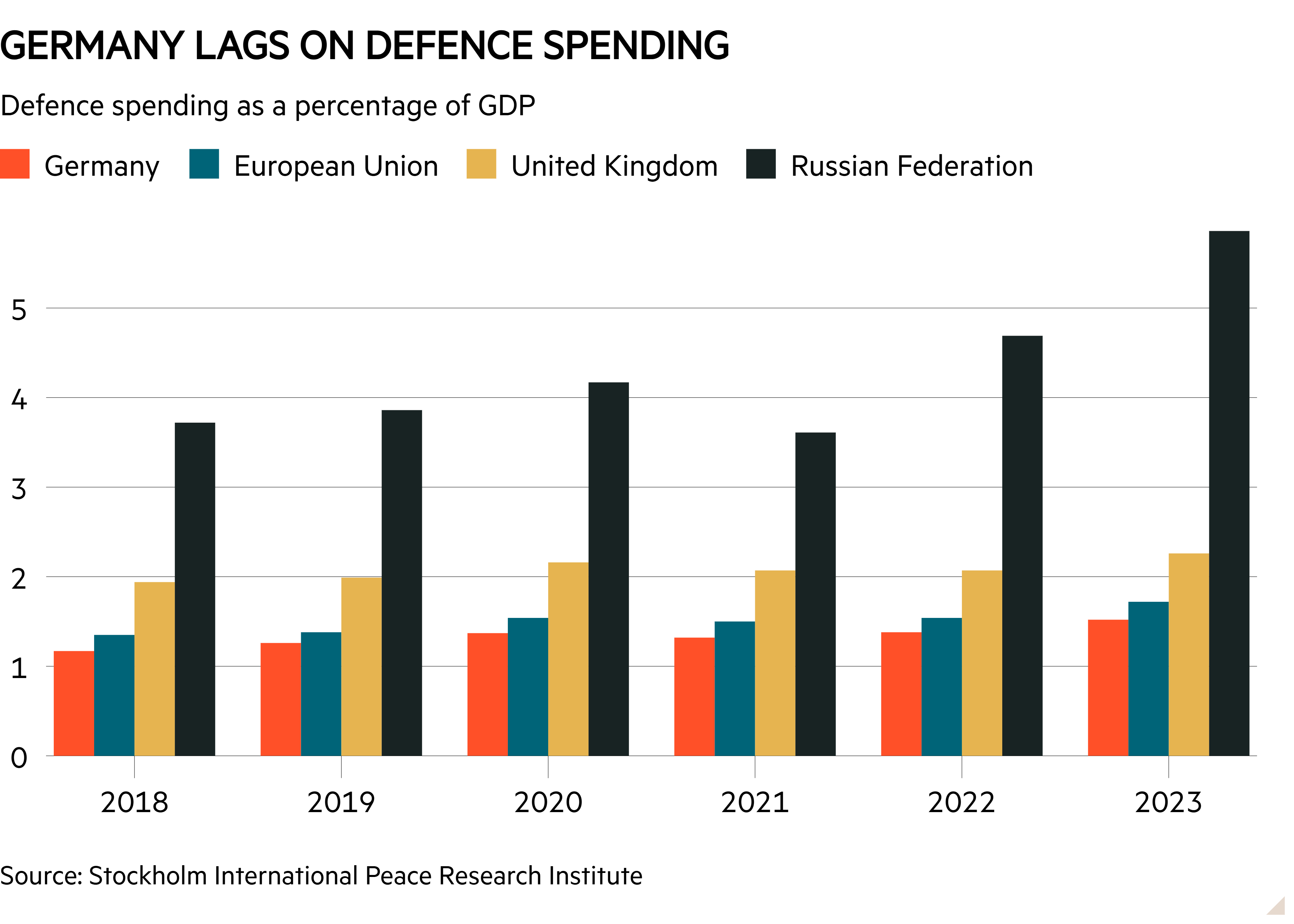 German ‘rearmament’ will boost more than just defence stocks ...